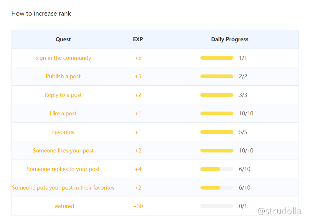 forum exp earning Genshin Impact | HoYoLAB