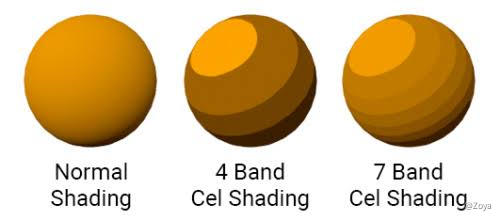 Cel Shading in Games Genshin Impact | HoYoLAB