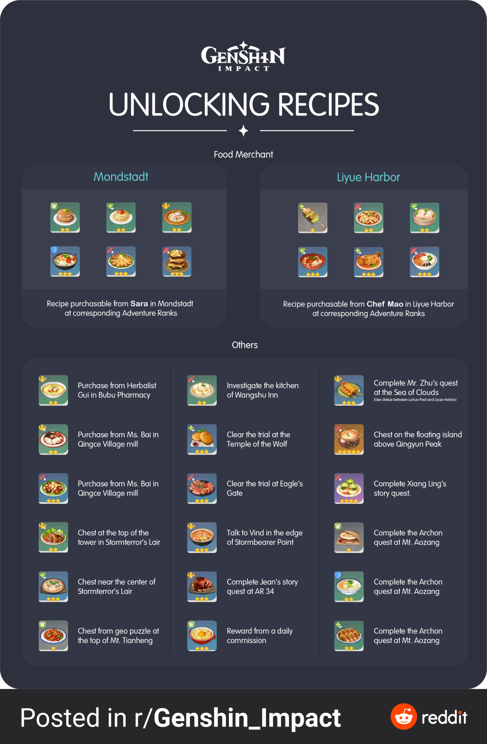 Info #8 : Unlocked Food Recipes ! Genshin Impact | HoYoLAB