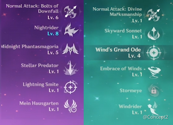 Level Your Characters Properly | Genshin Impact | HoYoLAB