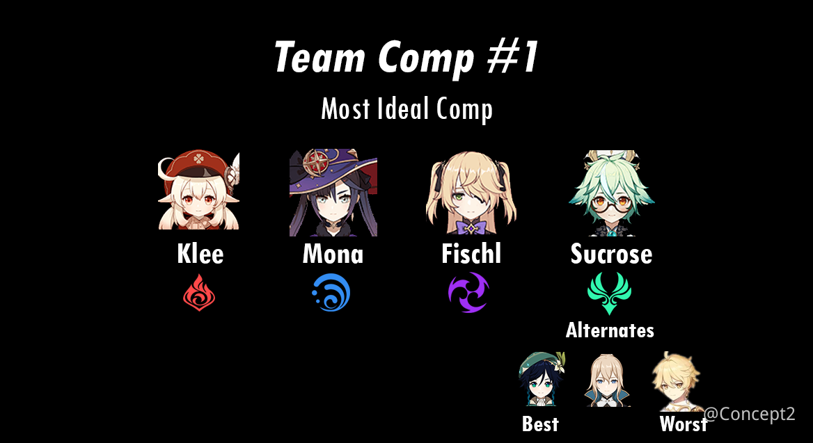 HoYoLAB - Official Community