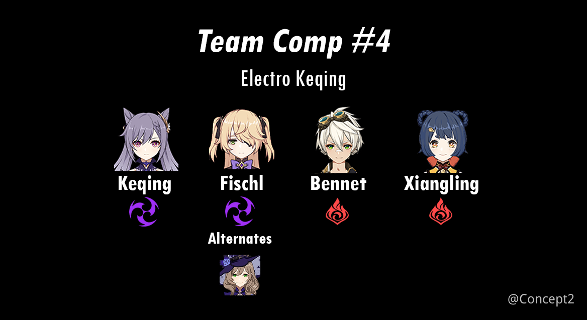 Best Team Comps for Keqing Genshin Impact | HoYoLAB