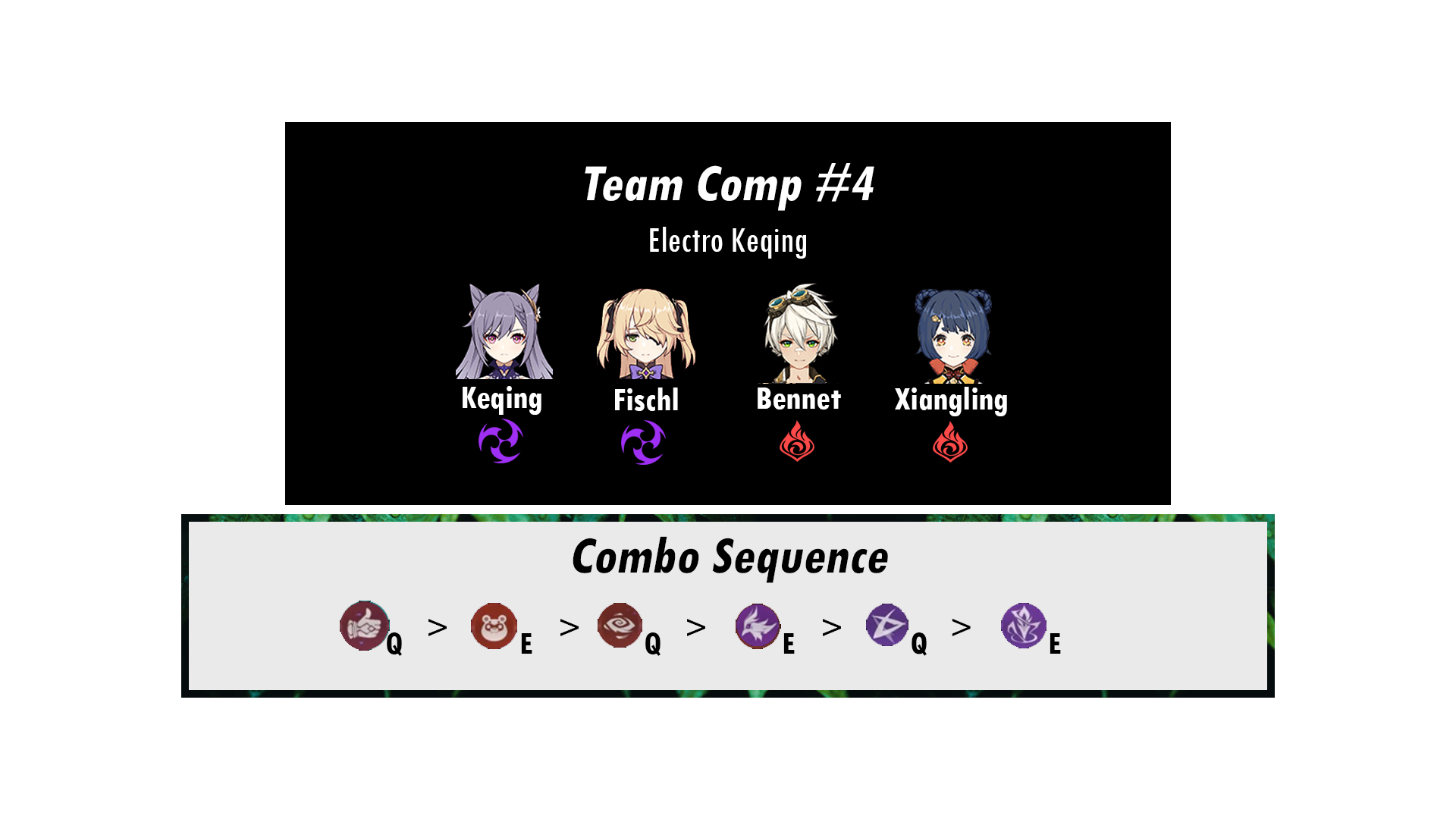 Best Team Comps for Keqing Genshin Impact | HoYoLAB