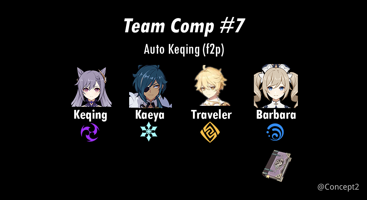 Best Team Comps for Keqing Genshin Impact | HoYoLAB