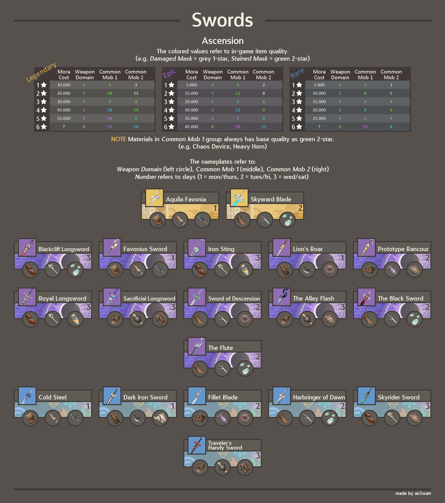 [Infographic] Character and Weapon material sheets Genshin Impact | HoYoLAB
