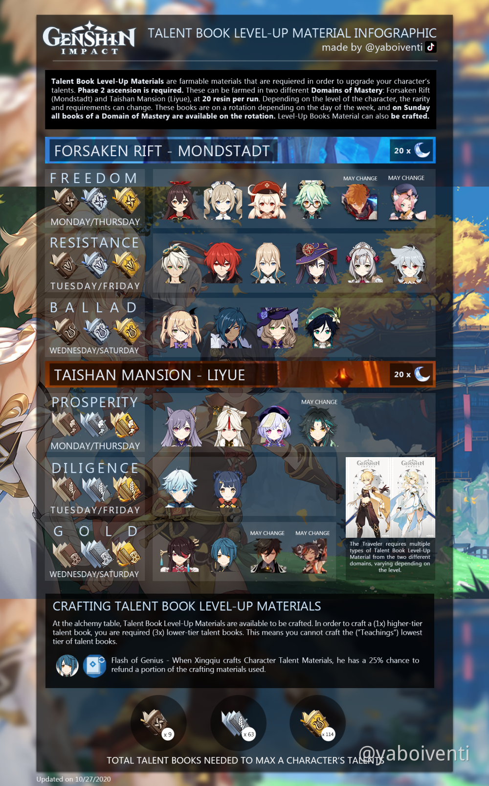 [Guide] Talent Book Level-Up Material Infographic Genshin Impact | HoYoLAB