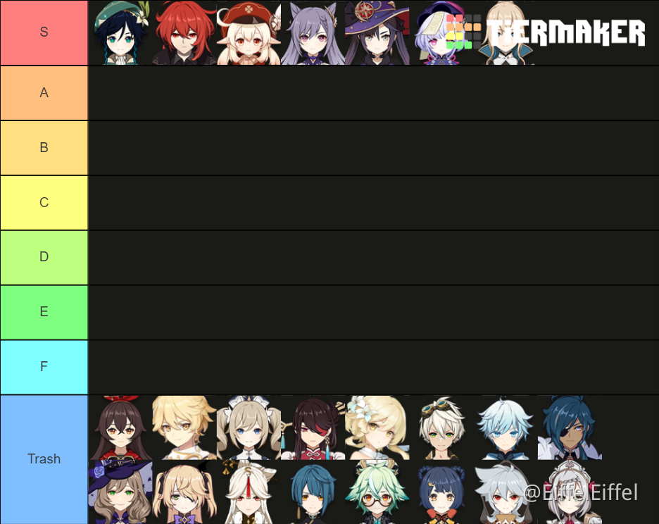 Whales Tier List Genshin Impact | HoYoLAB