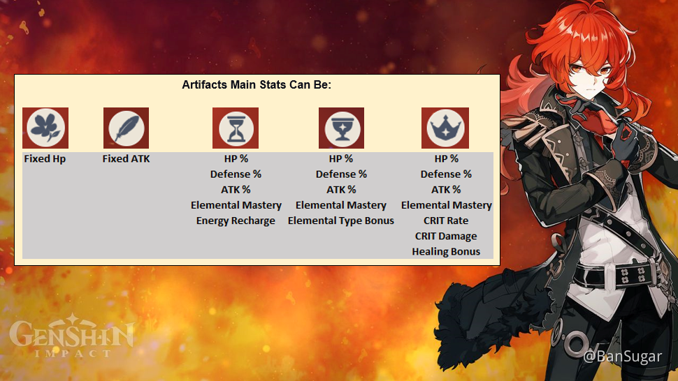 [Guide] Diluc Weapon/Artifacts Suggestions Genshin Impact | HoYoLAB