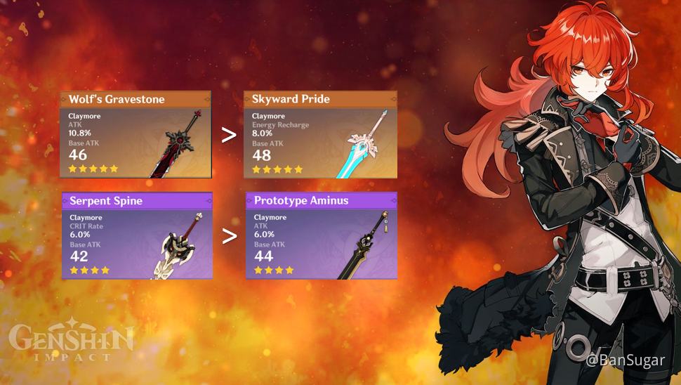 [Guide] Diluc Weapon/Artifacts Suggestions Genshin Impact | HoYoLAB