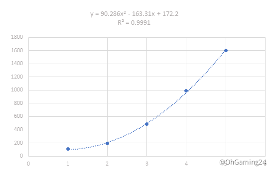 Some Statistic Data about Spiral Abyss - Worth reading! Genshin Impact ...