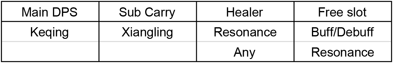 [GUIDE] Xiangling in depth guide Genshin Impact | HoYoLAB