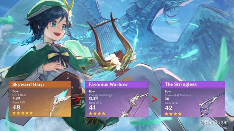 [Guide] Venti Weapon/Artifacts Suggestions | Genshin Impact | HoYoLAB