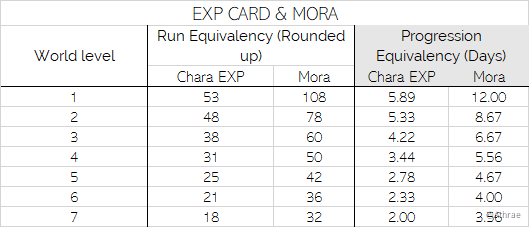 [Fun Table] Paid Battlepass value Genshin Impact | HoYoLAB