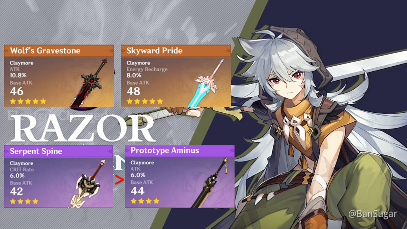 [Guide] Razor Weapon/Artifacts Suggestions Genshin Impact | HoYoLAB