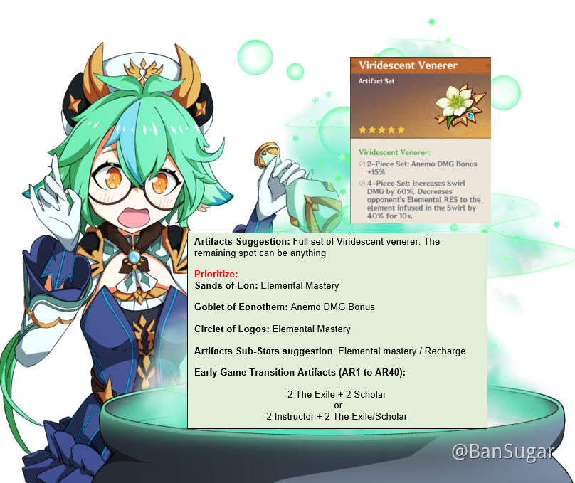 [Guide] Sucrose Weapon/Artifacts Suggestions Genshin Impact | HoYoLAB