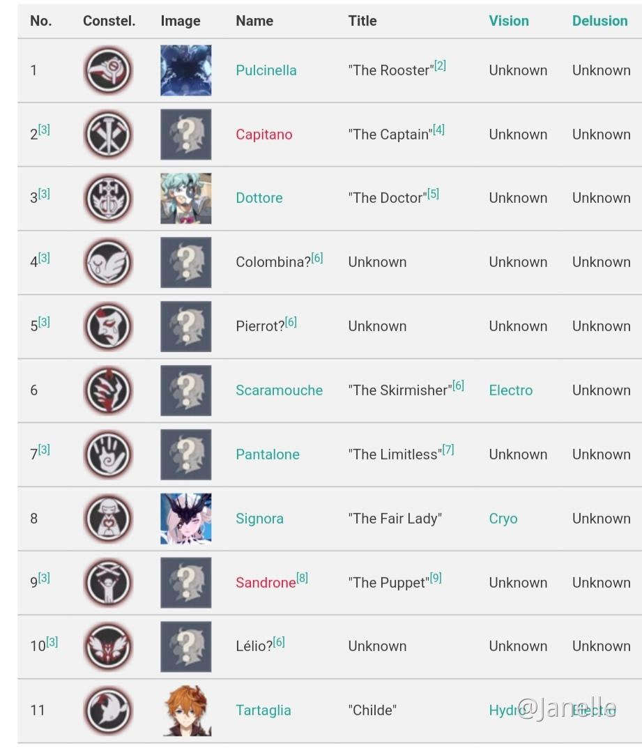 The 11 Harbingers Genshin Impact | HoYoLAB