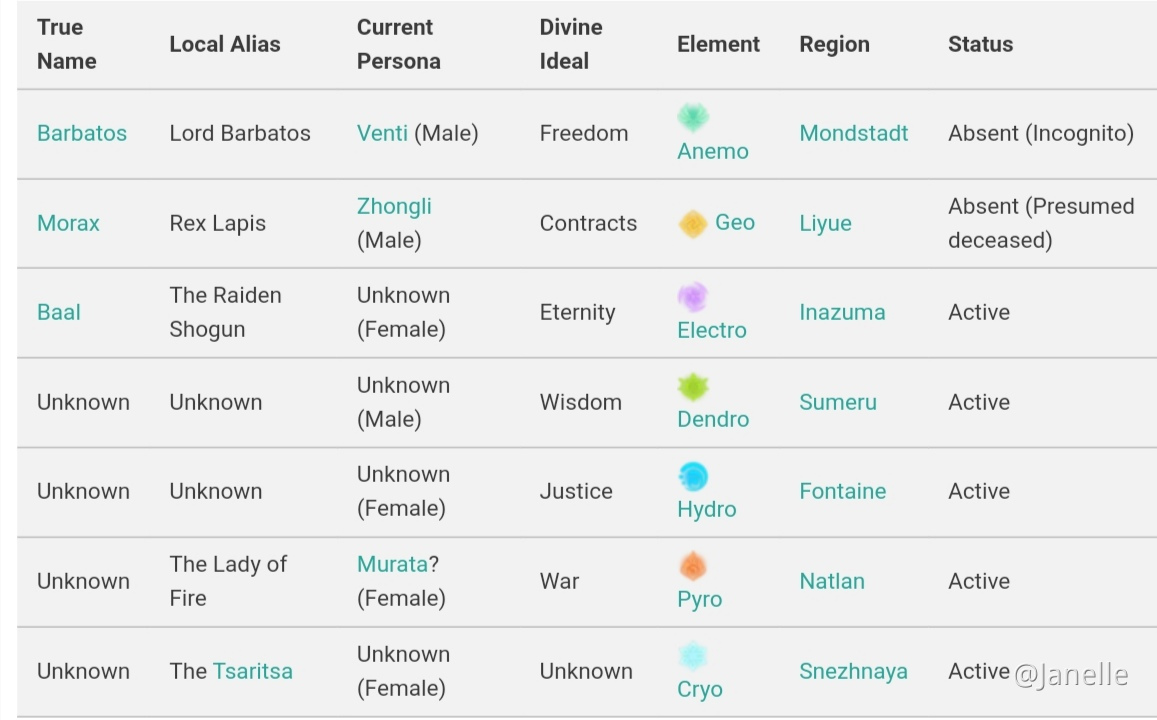 HoYoLAB - Official Community