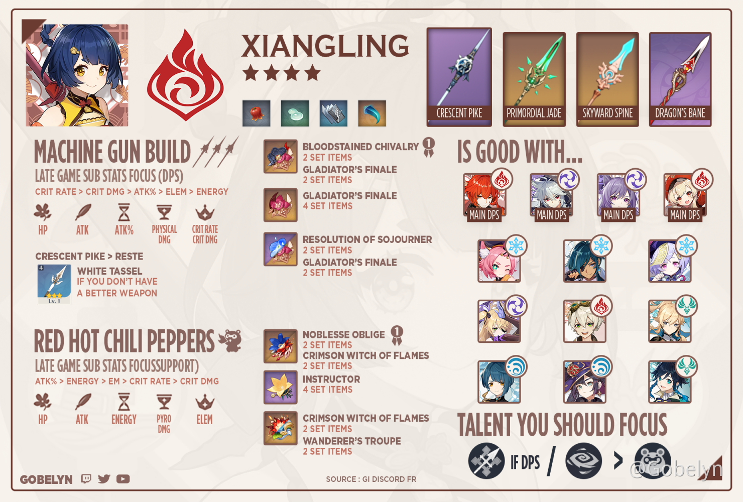 Xiangling Build AR45+ Genshin Impact | HoYoLAB