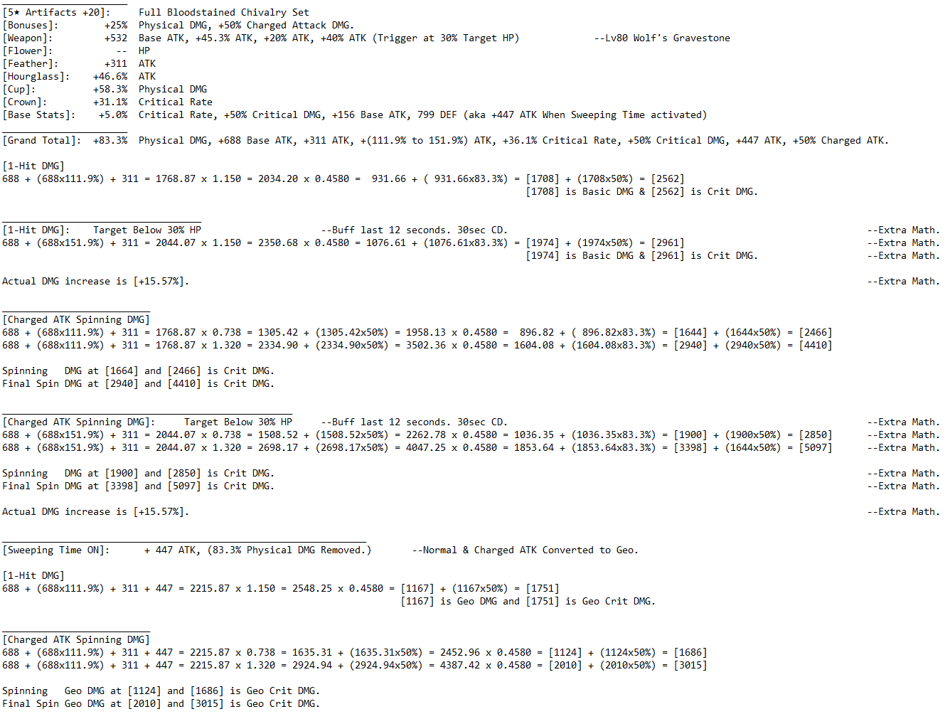 [Guide] Noelle's Artifact Set (This Post is OVER 9,000! Breaking the ...