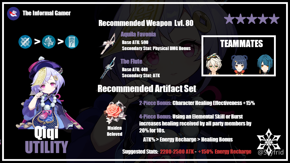 Qiqi Character Analysis & Build Genshin Impact | HoYoLAB