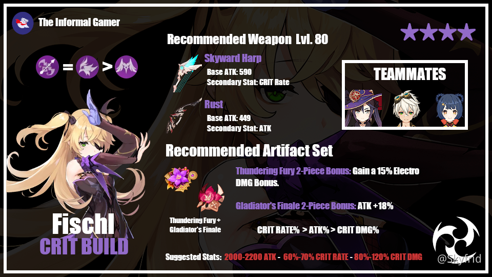 [GUIDE] Best Fischl Builds Genshin Impact | HoYoLAB