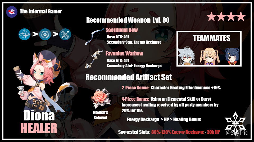 [Guide] Best Diona Builds Genshin Impact | HoYoLAB