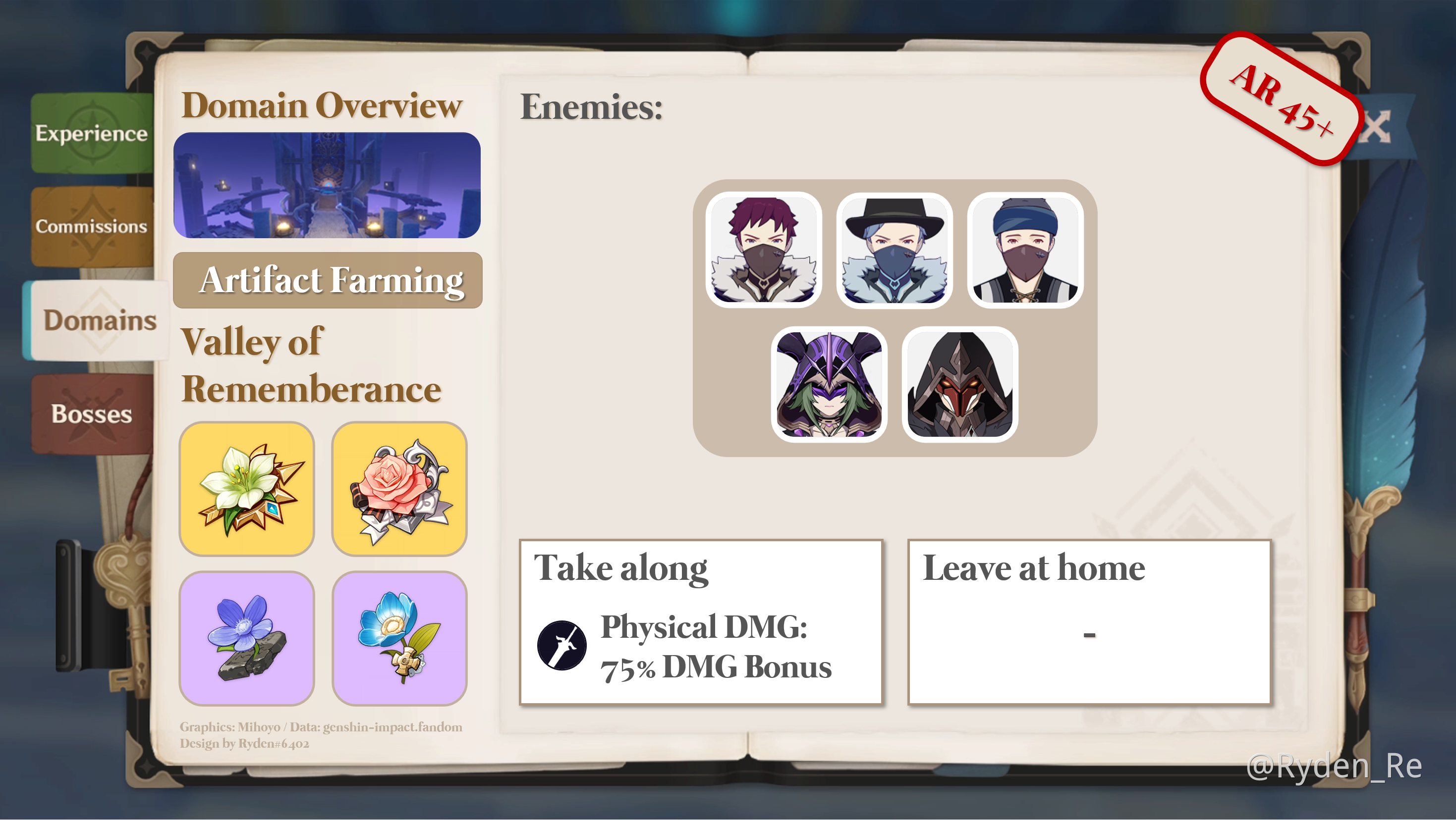 Artifact Domain Infographic with all Monster & Drops Info! Genshin ...
