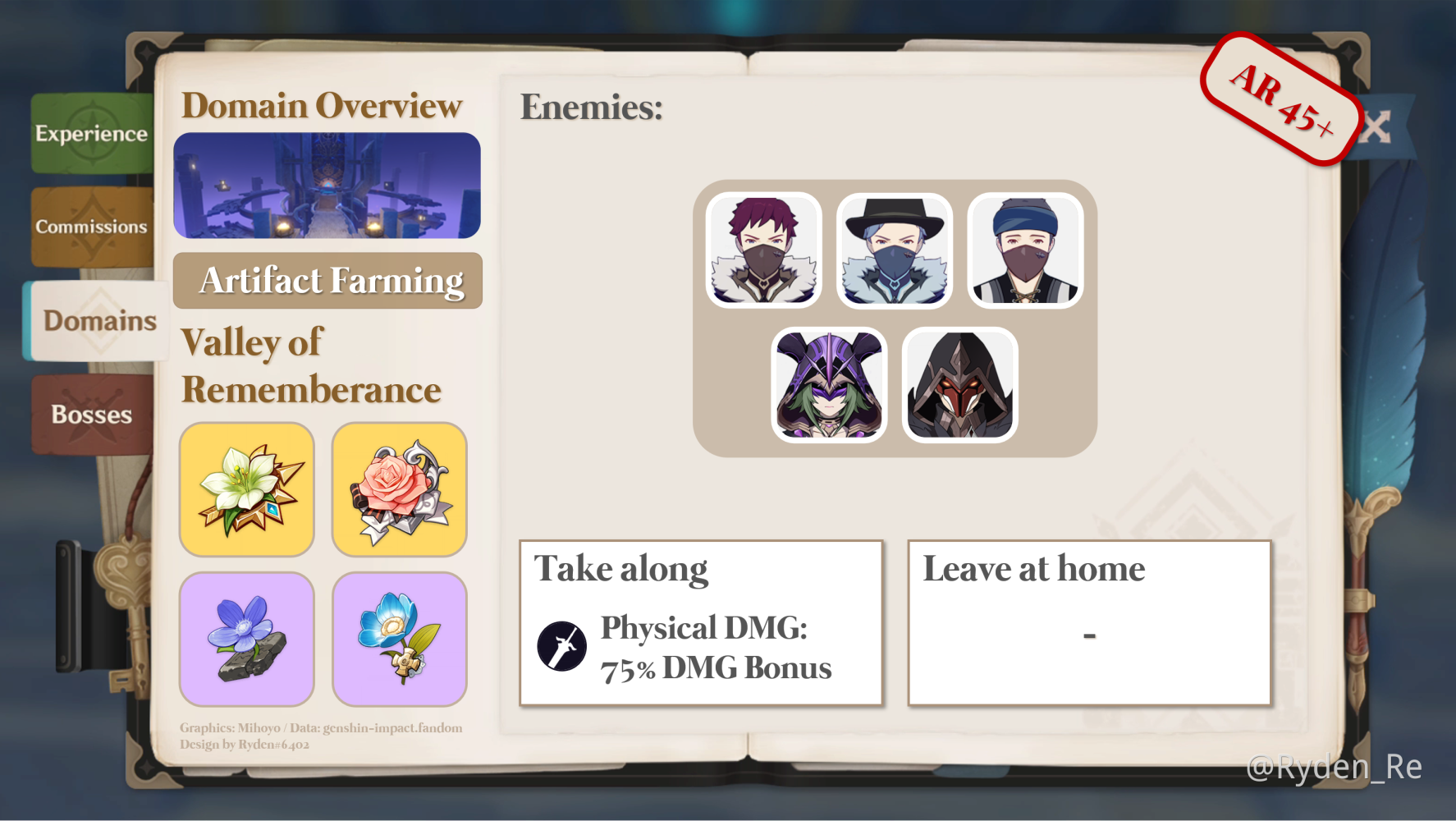 Artifact Domain Infographic with all Monster & Drops Info! | Genshin ...