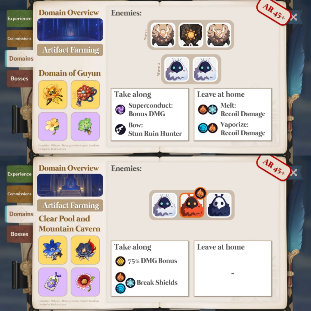 Artifact Domain Infographic - Details Genshin Impact | HoYoLAB