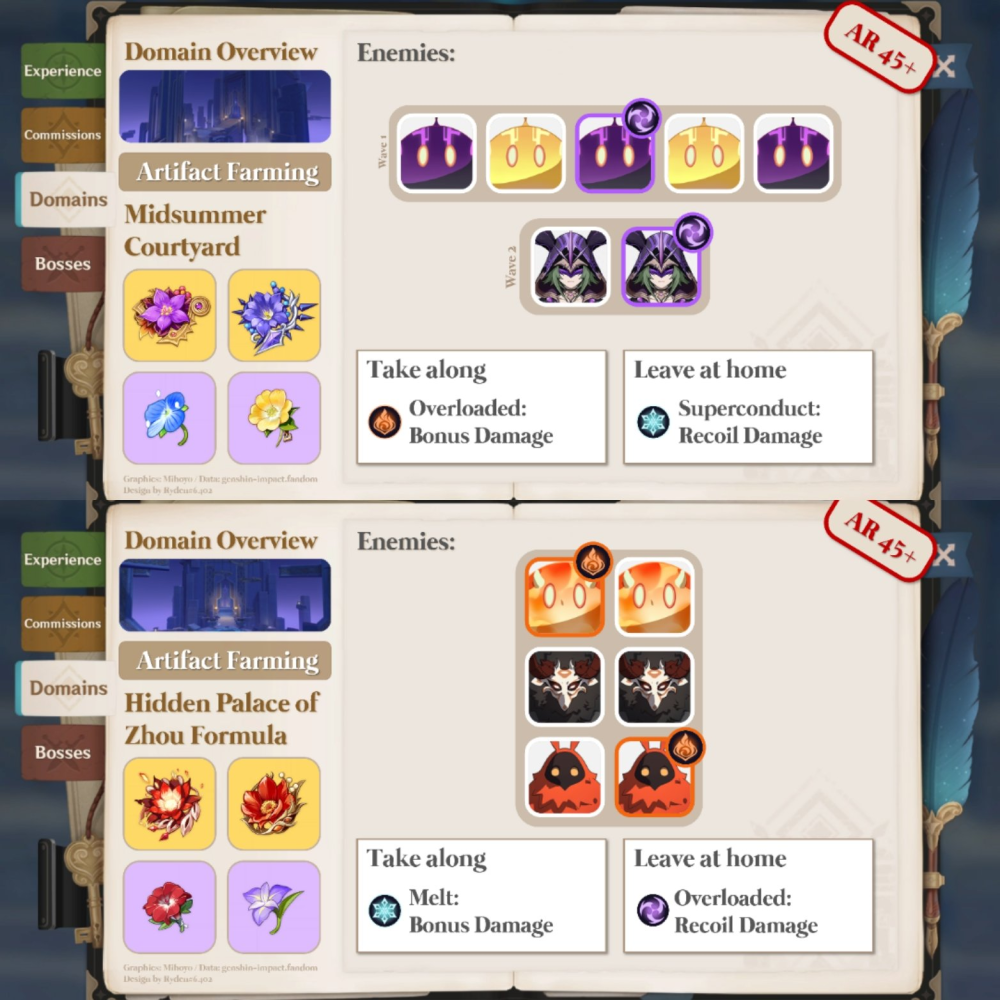 Artifact Domain Infographic - Details Genshin Impact | HoYoLAB