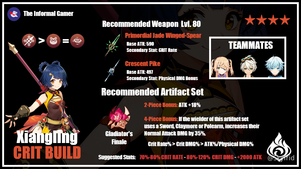 [Guide] Best Xiangling Builds Genshin Impact | HoYoLAB