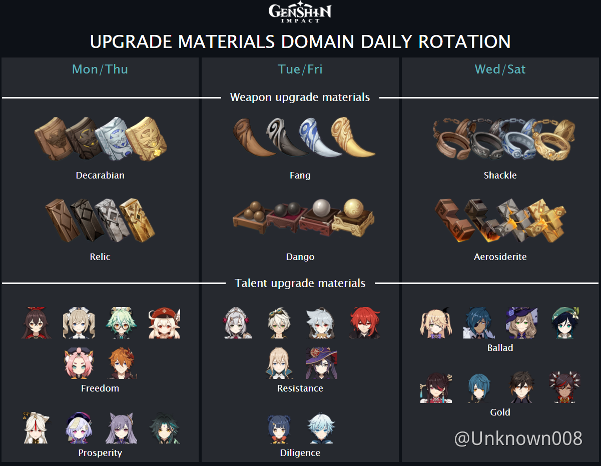 Daily Domain Drop Genshin Impact | HoYoLAB
