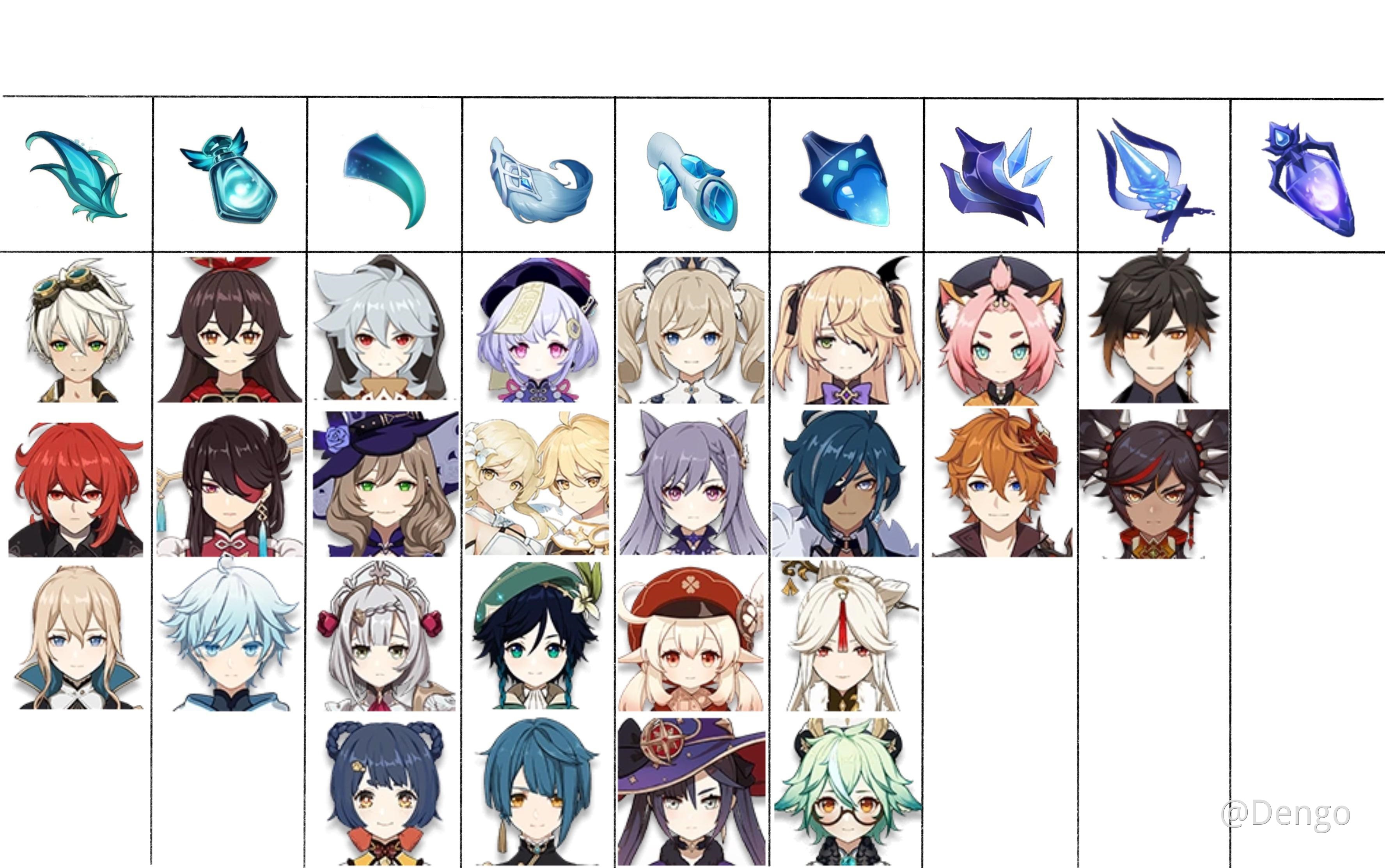 *Weekly Bosses* Talent Level-Up Material . Genshin Impact | HoYoLAB