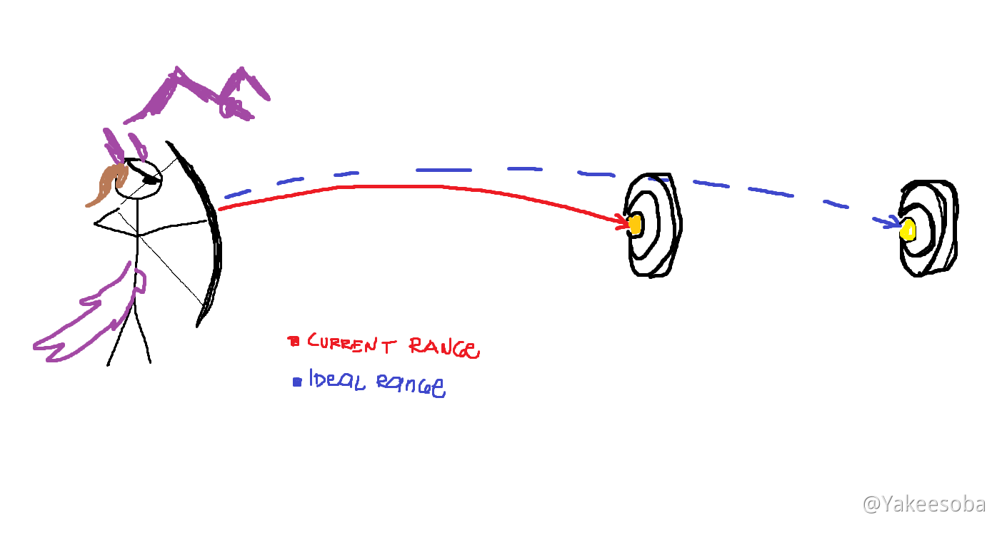 FOR BOW USERS ESPECIALLY THOSE HAS AMO'S BOW... IS ARROW TRAJECTORY NOT ...