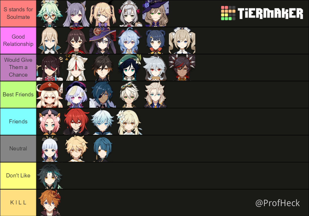 Honest Relationship Tierlist Genshin Impact | HoYoLAB