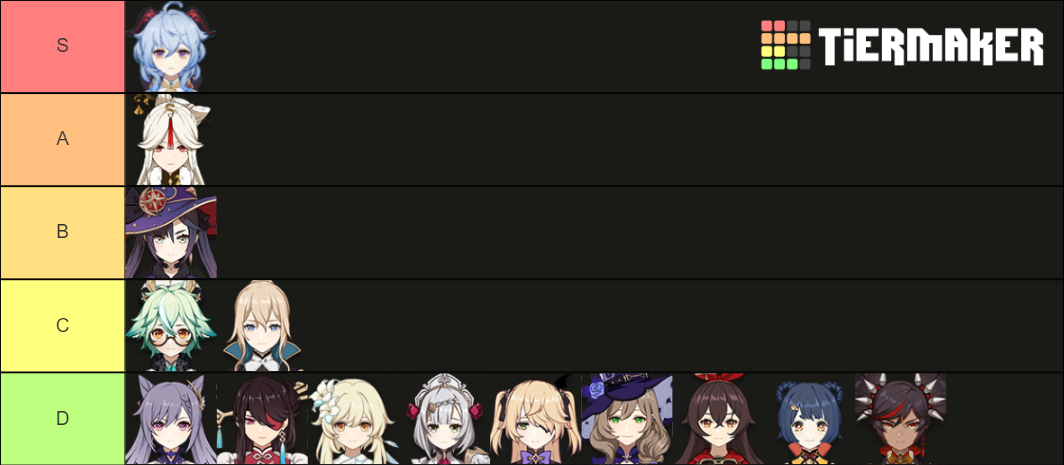 its time fore the waifu impact tier list results!! Genshin Impact | HoYoLAB