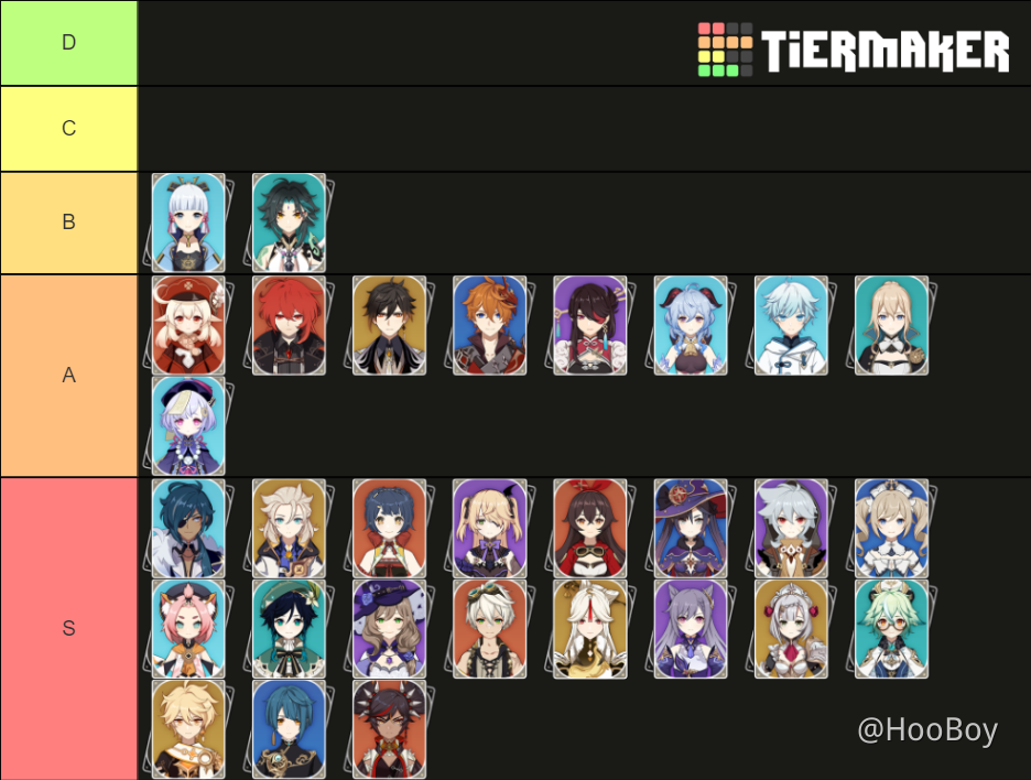 Characters Tier List Genshin Impact Design Talk