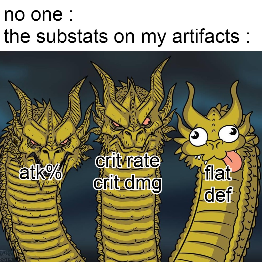 basically how everyone artifact are looking right now Genshin Impact ...