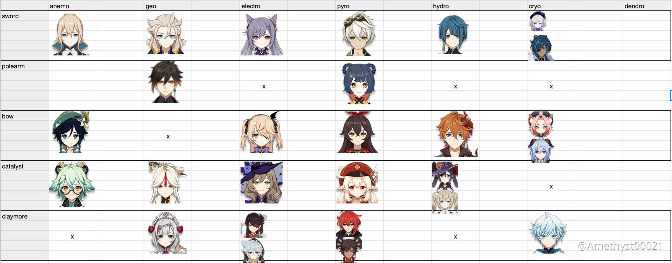 [Phase 1] Weapon—Element Table Chart ⚔️ so far Genshin Impact | HoYoLAB