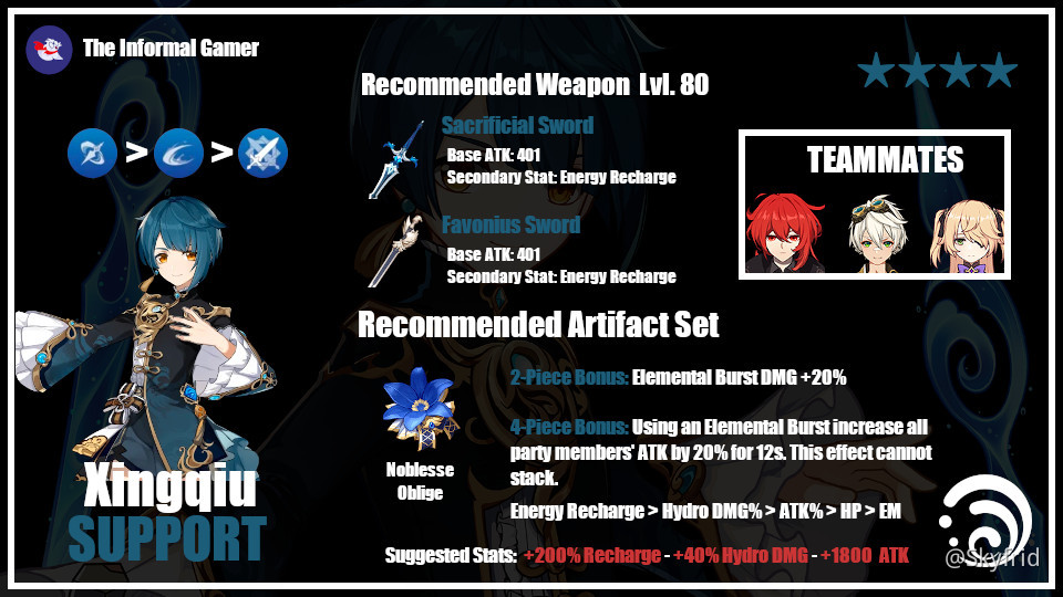 HoYoLAB - Official Community