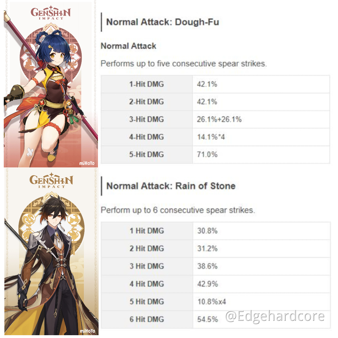 Xianling vs. Zhongli Genshin Impact | HoYoLAB