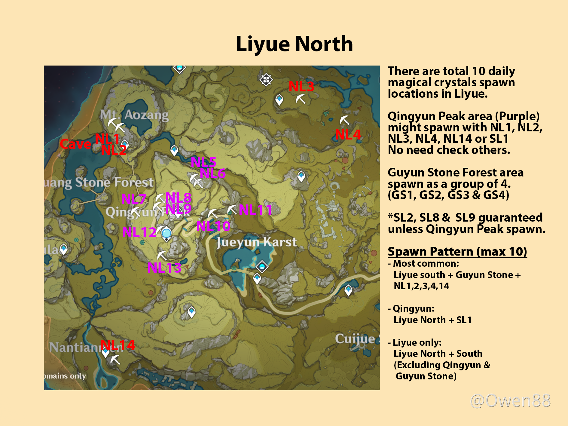 HoYoLAB - Official Community