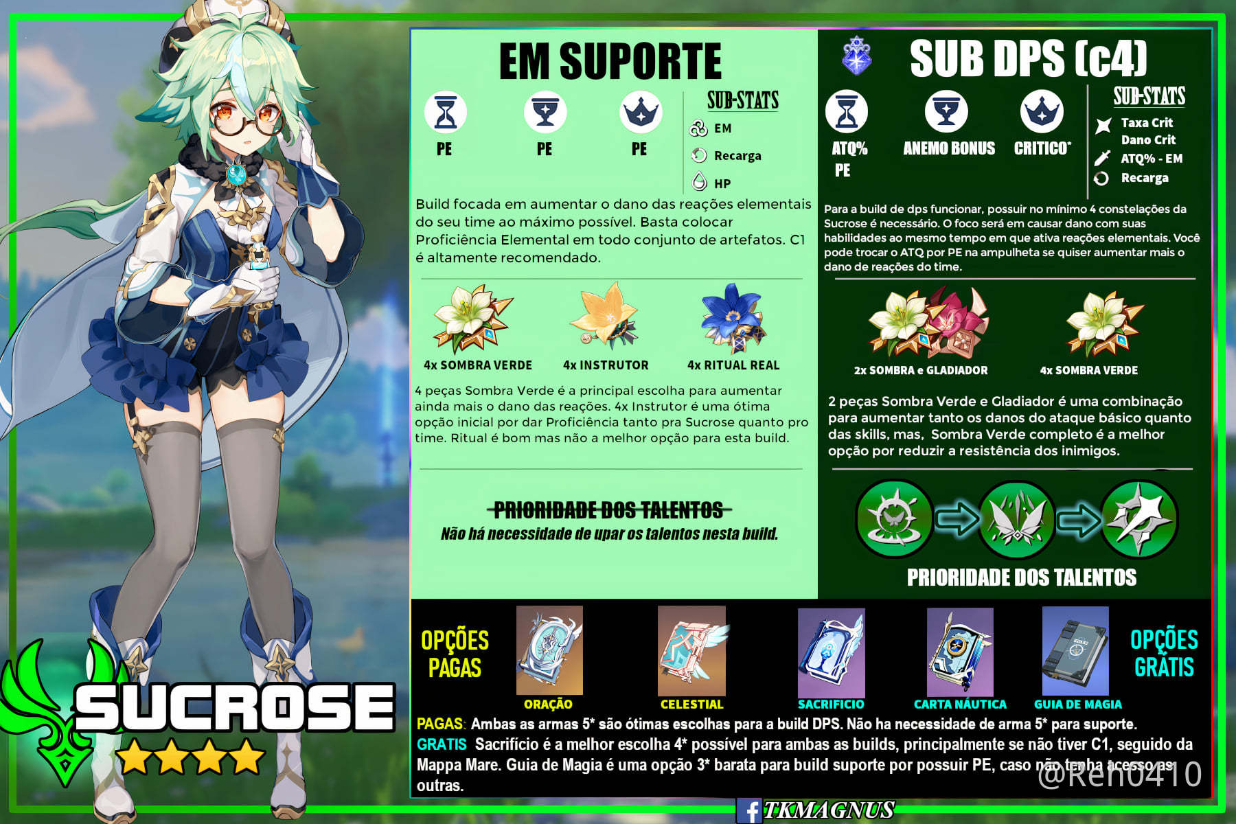 Sugestão de Build para Sucrose (Créditos na imagem) Genshin Impact ...