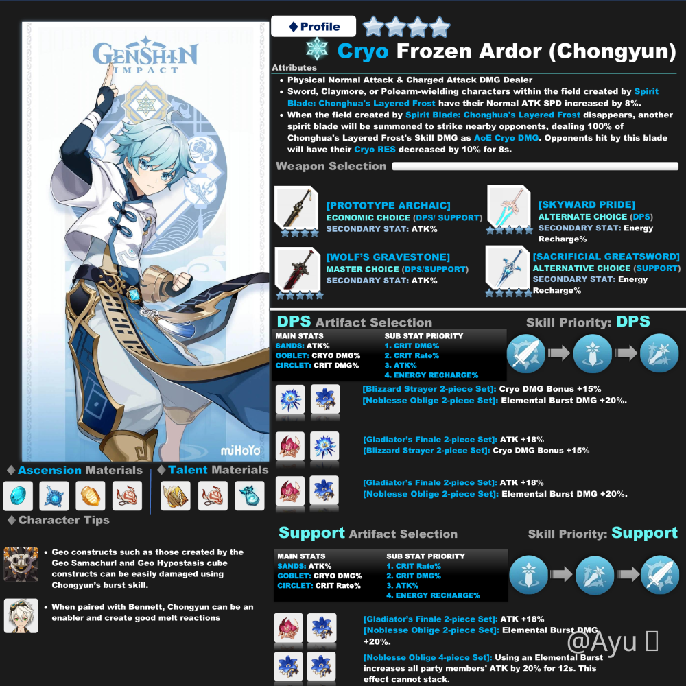 Chongyun Build Inforgraphic: By Ayu | Genshin Impact | HoYoLAB