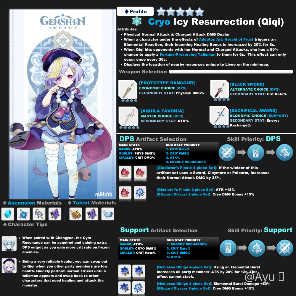 Qiqi Build Inforgraphic: By Ayu Genshin Impact | HoYoLAB