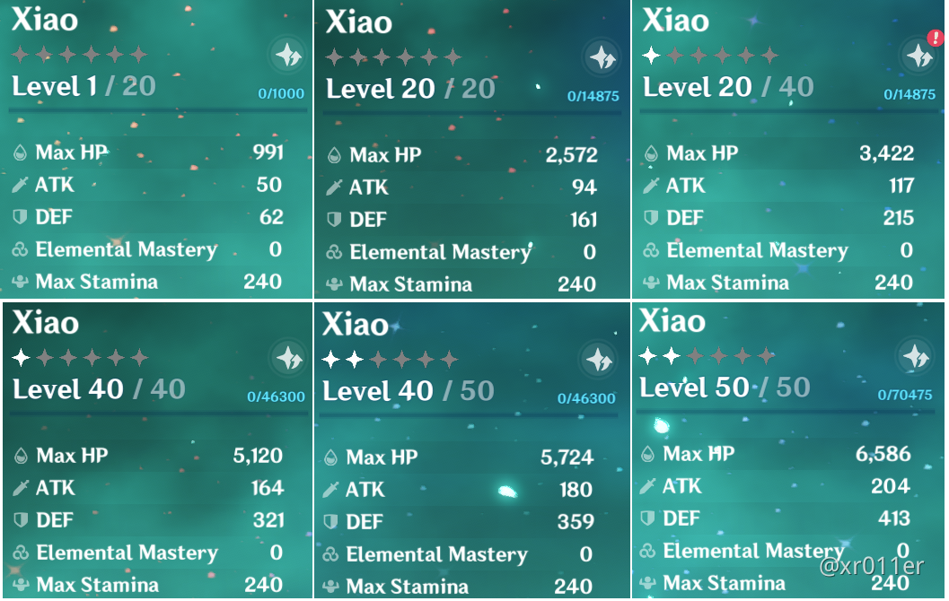 [Something like guide] Xiao's stat | Genshin Impact | HoYoLAB
