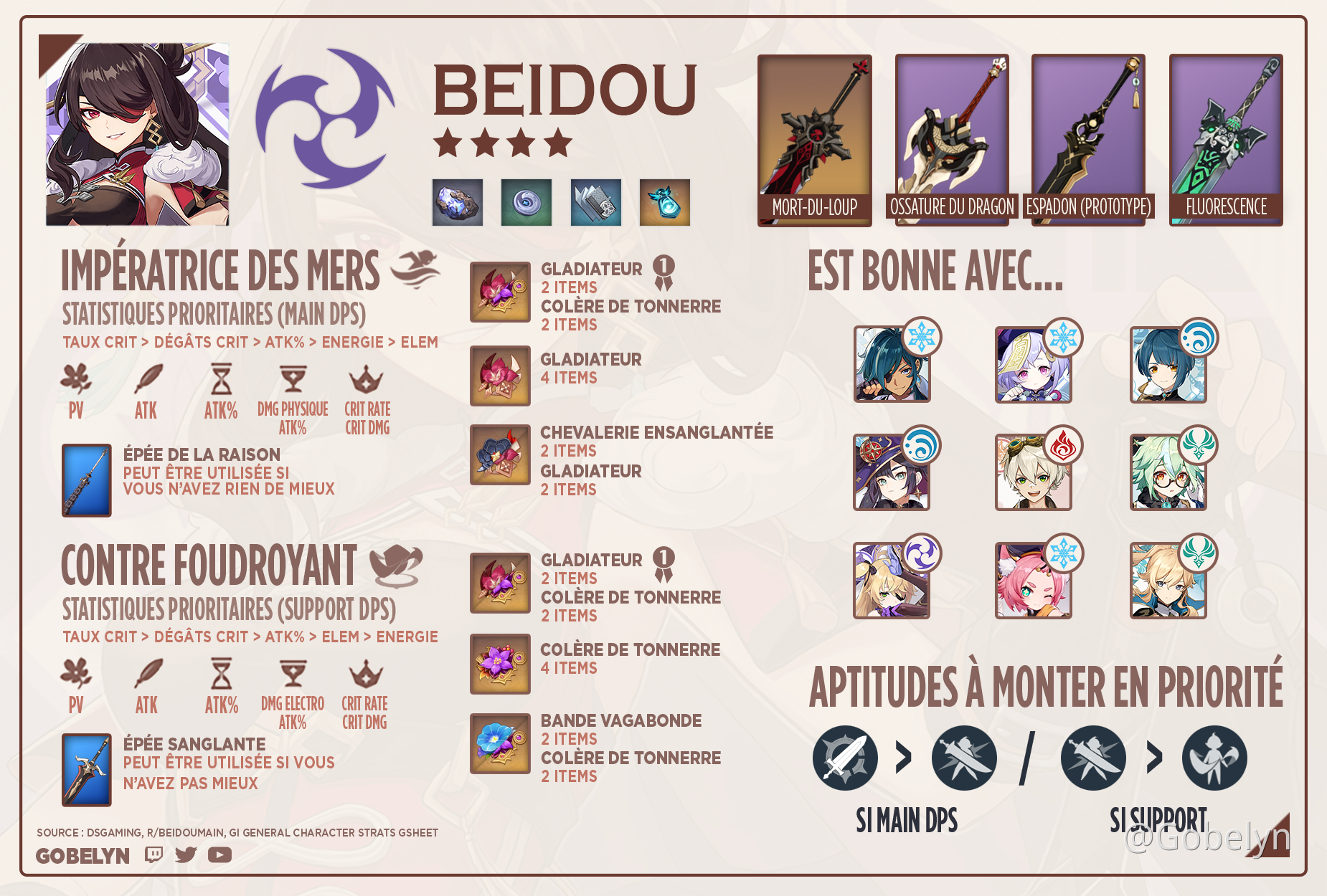 Guide des personnages AR45+ Genshin Impact | HoYoLAB