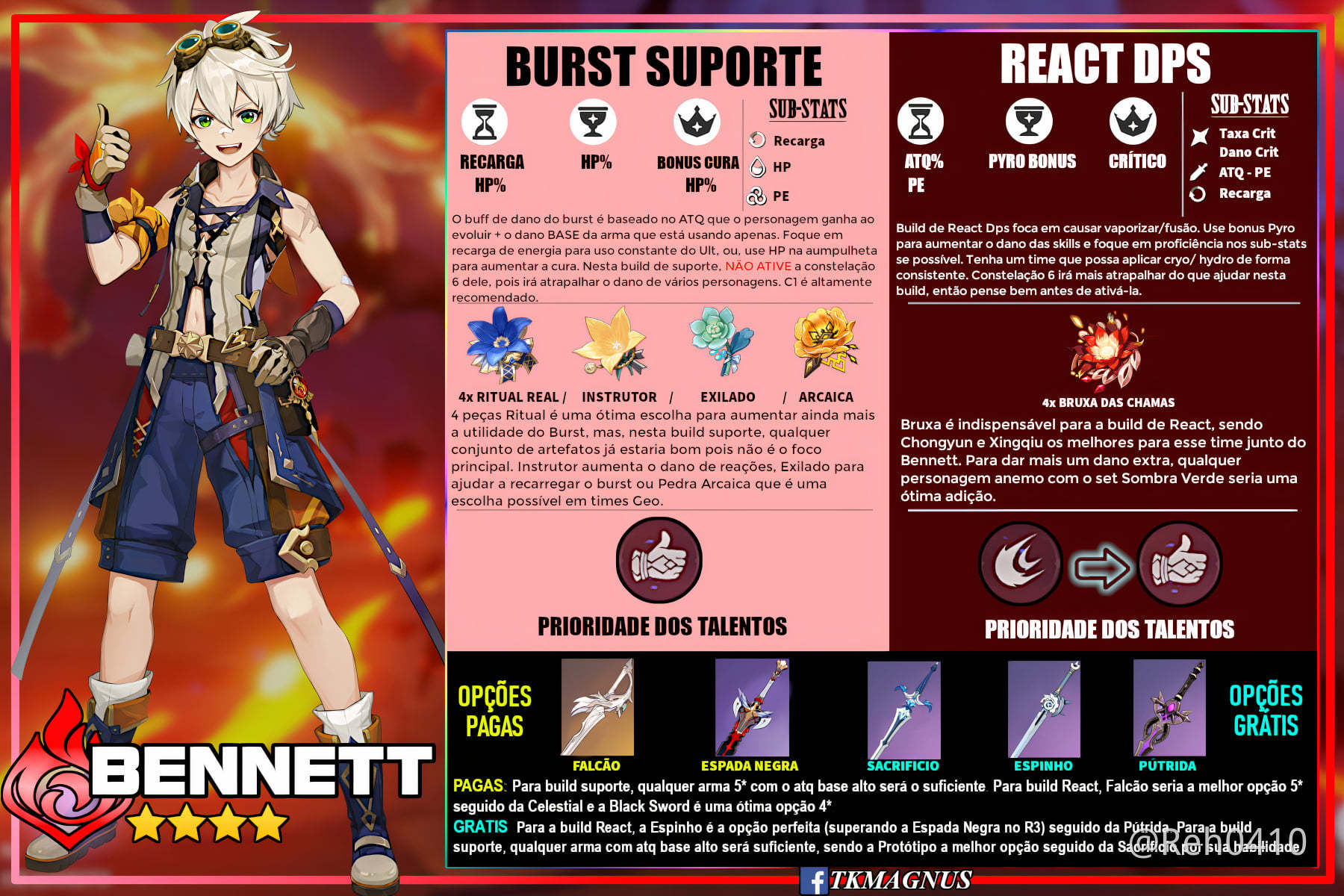 Sugestão de Build para o menino Bennett (créditos na imagem) Genshin Impact | HoYoLAB