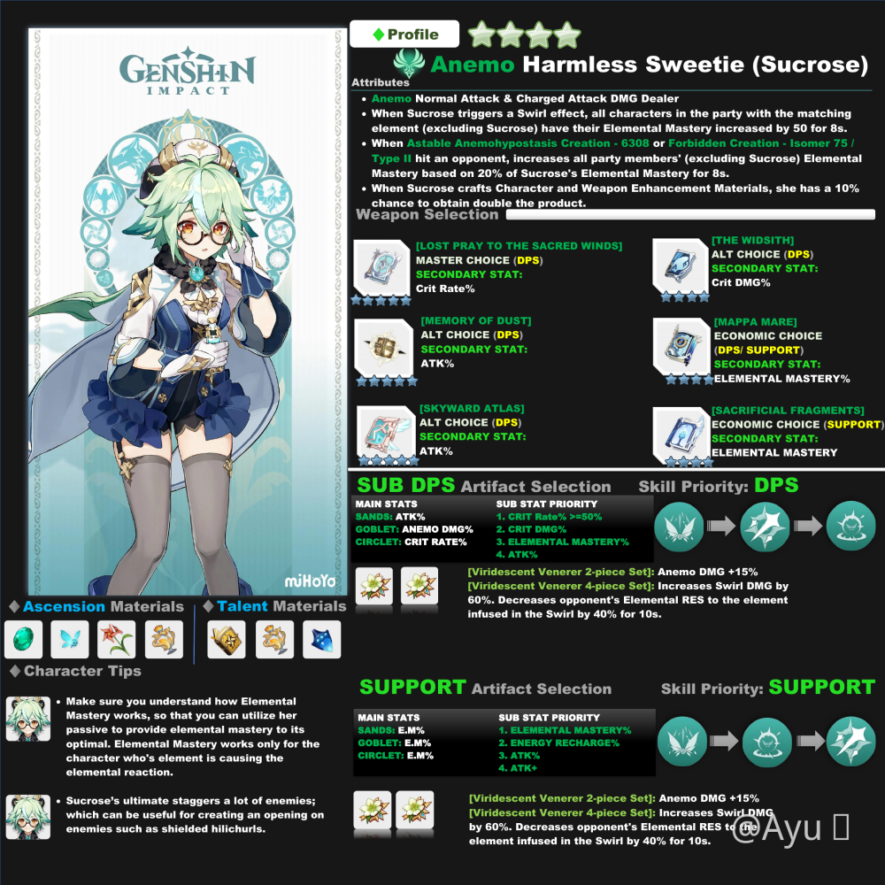Sucrose Build Infographic: By Ayu | Genshin Impact | HoYoLAB