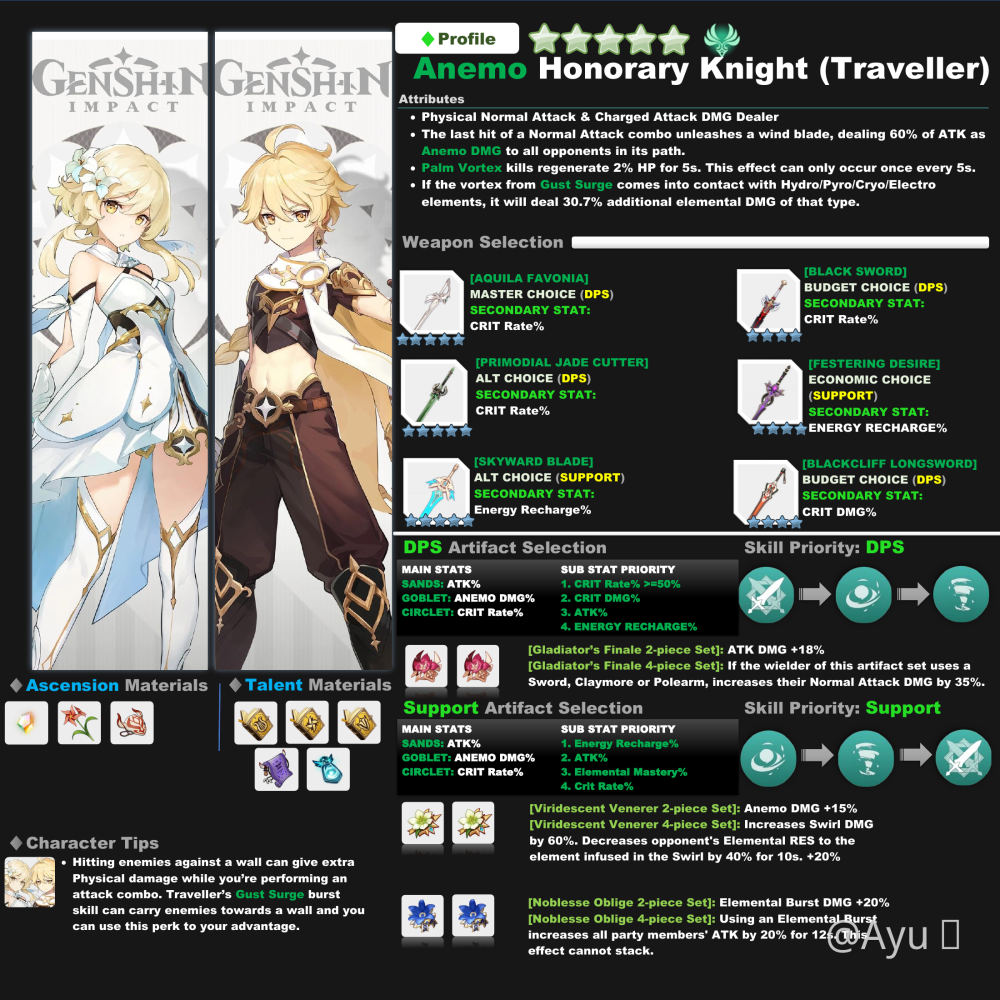 Anemo Main Character Traveller Guide Infographic: By Ayu Genshin Impact ...